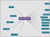 MARCO NORMATIVO - Mind Map